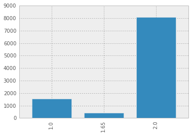 Some easy statistics: Bootstrap confidence intervals
